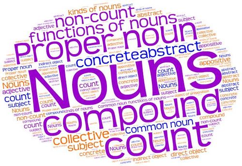 Types Of Nouns 8th Grade Grammar Quiz Quizizz Types Of Nouns 8th Grade Grammar Quiz Quizizz