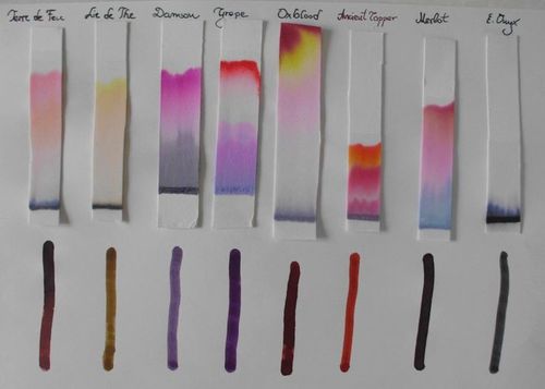 CHROMATOGRAPHY Other Quiz Quizizz chromatography-other-quiz-quizizz