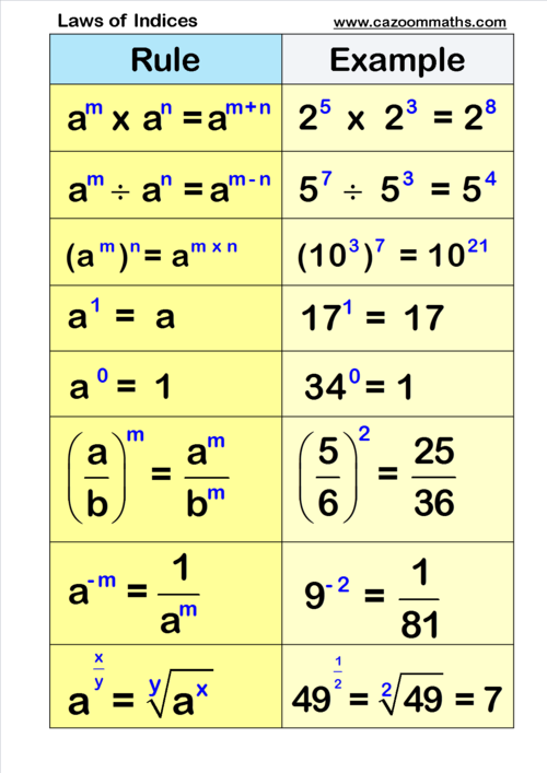 Indices Pre algebra Quiz Quizizz indices-pre-algebra-quiz-quizizz