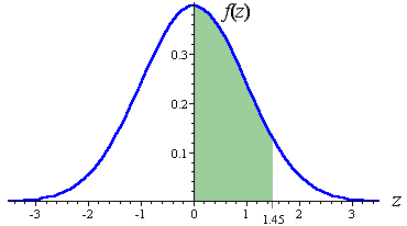 Normal Distributions Test | Statistics Quiz - Quizizz